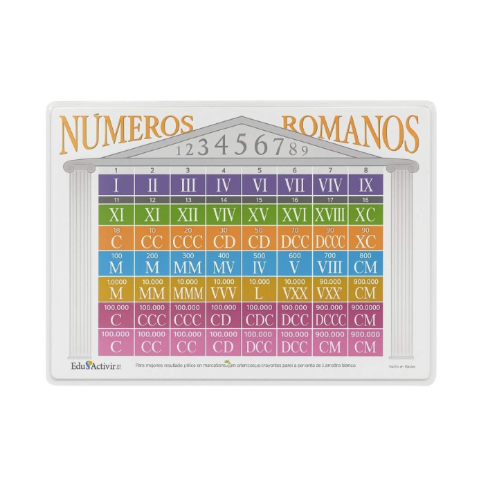 LAMINA DE NUMEROS ROMANOS – Rollos y Mas